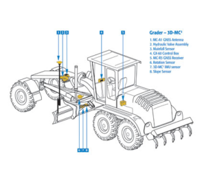 MC-Max Grader - Zaxco Enterprise